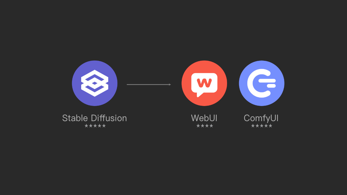 AI Modles 模型：Stable Diffusion 稳定扩散知多少（WebUI、ComfyU