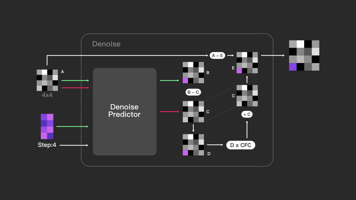 AI Modles 模型：Stable Diffusion 稳定扩散知多少（WebUI、ComfyU